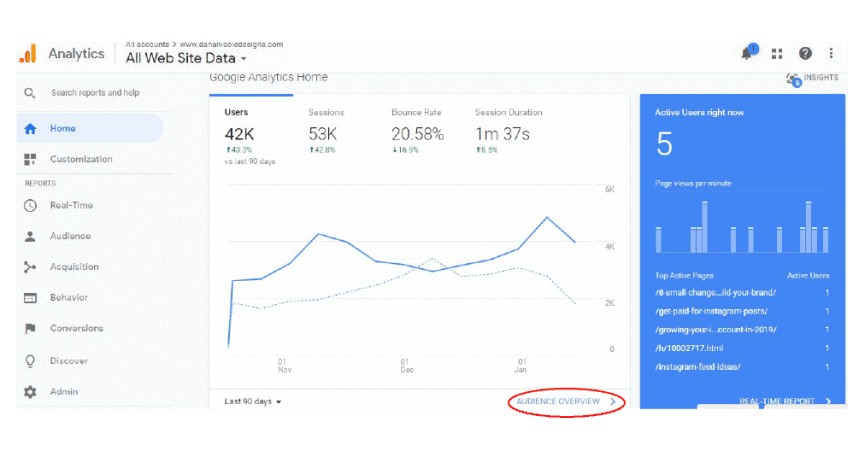 The Beginner's Guide to Using Google Analytics to Drive Traffic to Your ...