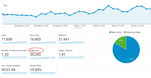 The Beginner's Guide to Using Google Analytics to Drive Traffic to Your ...