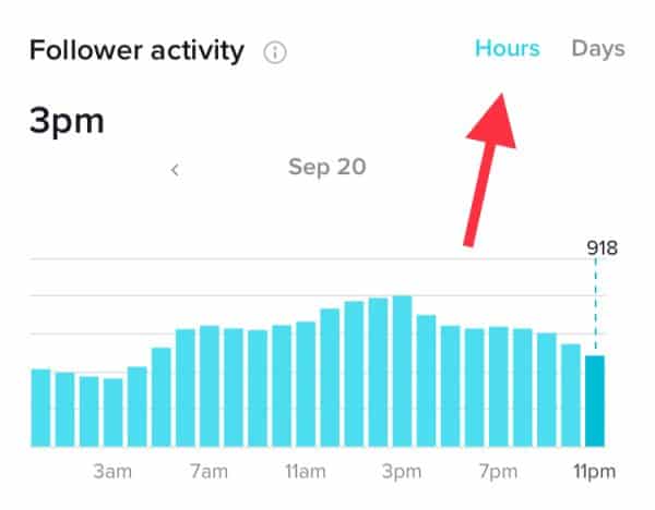 Find the Best Time to Post on TikTok AND Go Viral