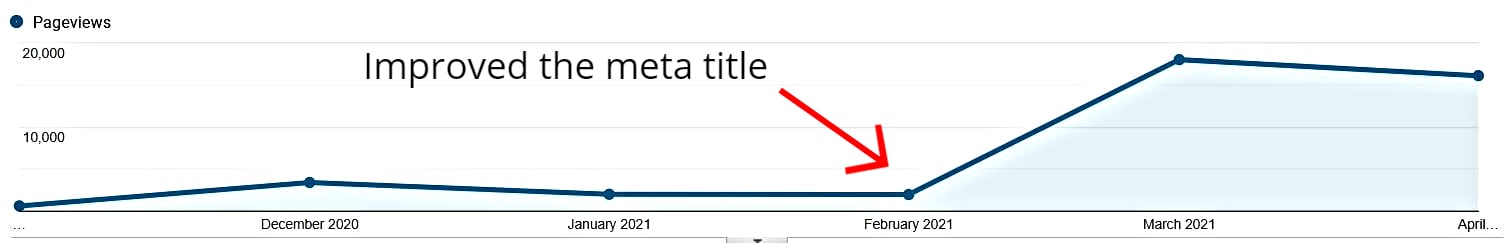 How To Create Content Titles [Step by Step Guide] - Dana Nicole