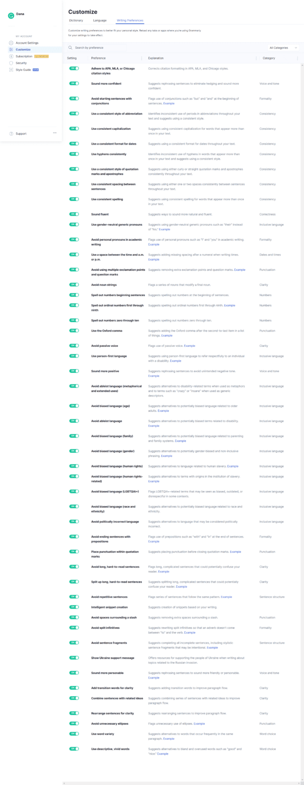 Grammarly Review: I've Used Grammarly to Edit 10.9M+ Words!